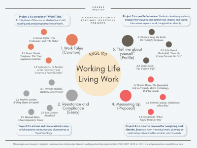 Course Inquiry | ECE English