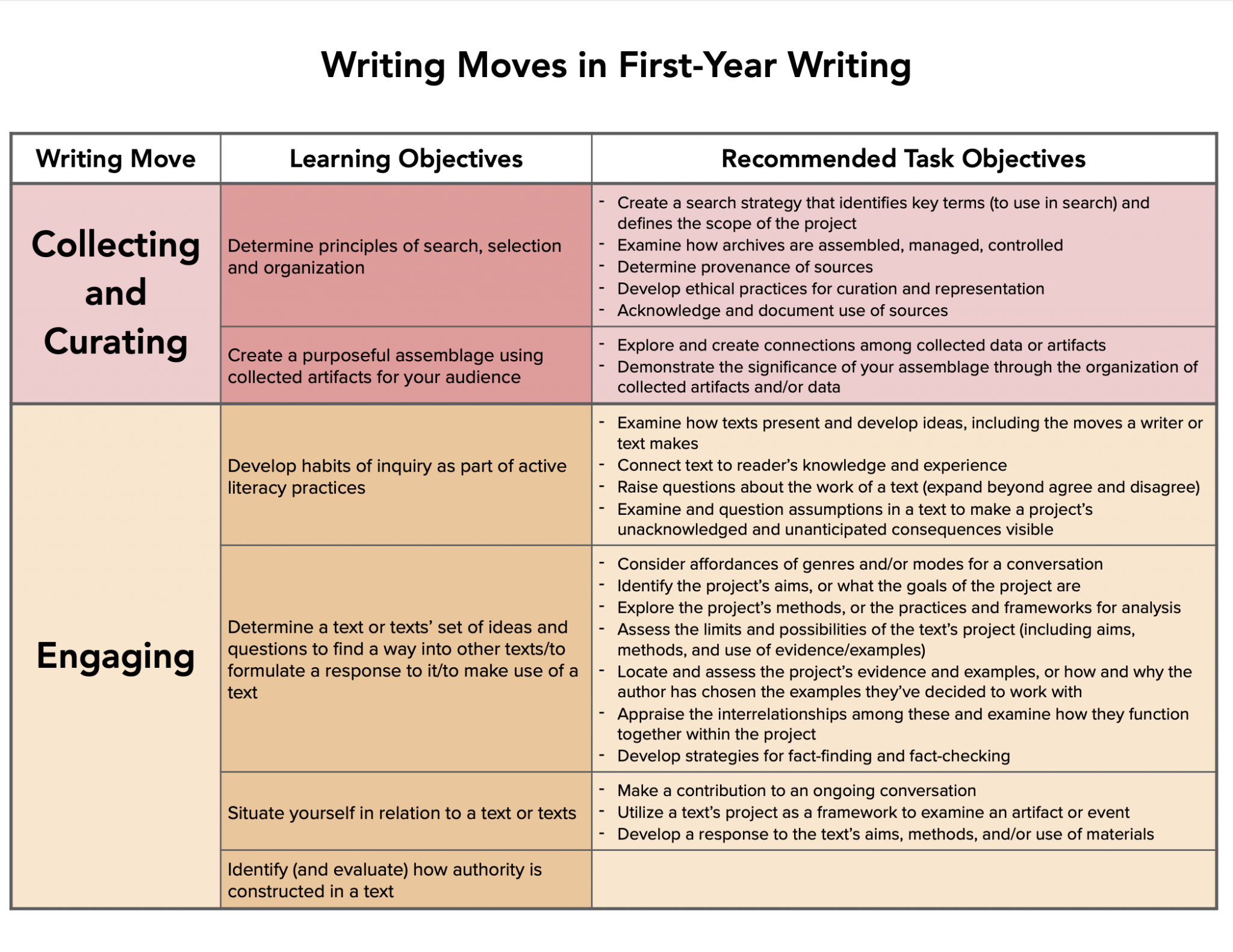 Writing Moves | ECE English